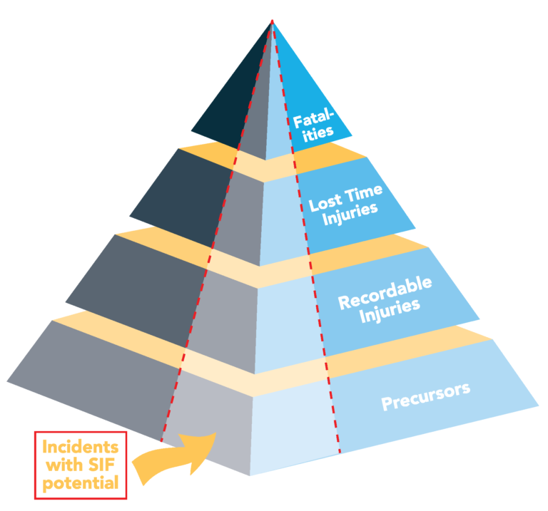 SIFp (Significant Incident and Failure potential) – The BC Forest ...