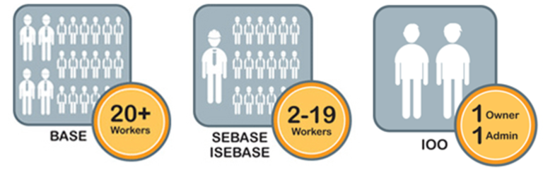 Becoming SAFE Certified – The BC Forest Safety Council