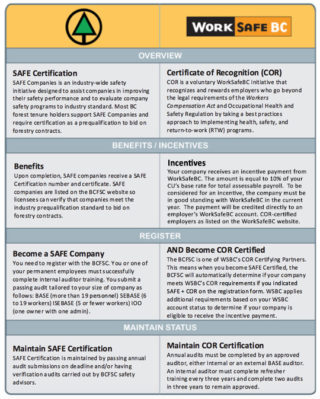 SAFE vs COR – The BC Forest Safety Council