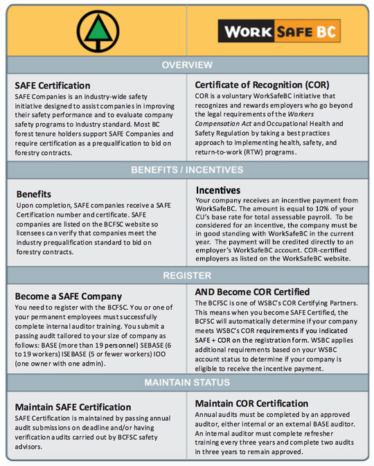 SAFE vs COR – The BC Forest Safety Council