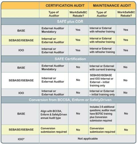 Audits – The BC Forest Safety Council